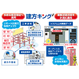 Building Accuracy Control System “TATEKATA KING E” : OUR PROPRIETARY ...